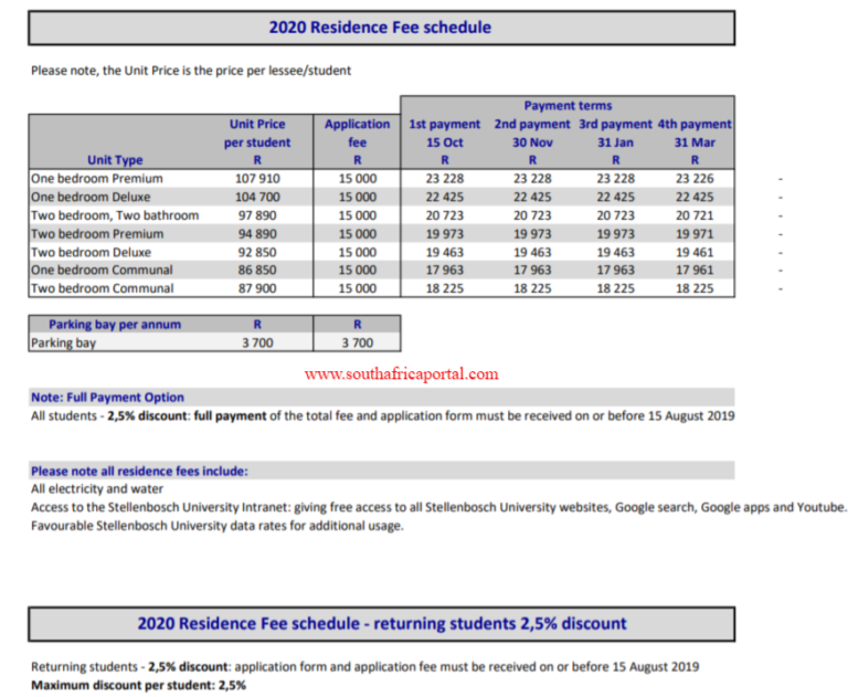 Academia Tuition & Fees Structure 2022 - South Africa Portal