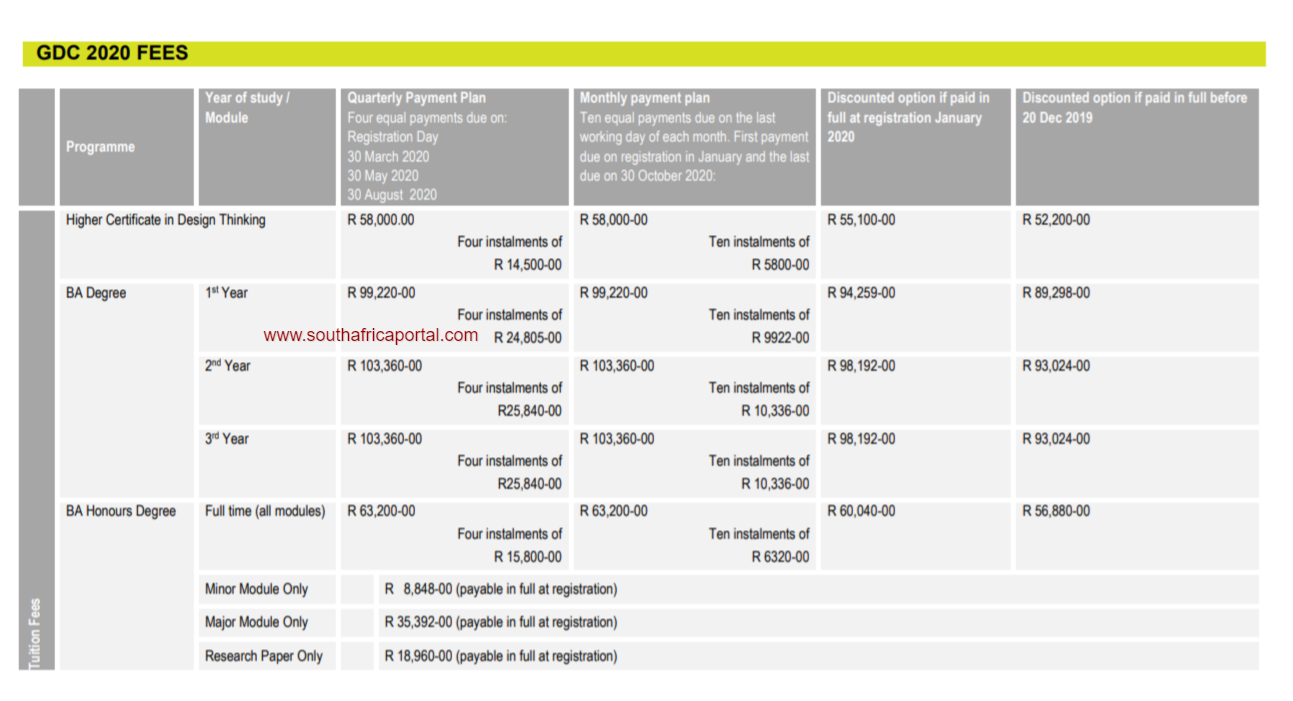 Greenside Design Center Tuition Fees Structure 2020-2021 - South Africa ...