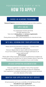WITS Postgraduate Online Application Form 2025/2026 - South Africa Portal