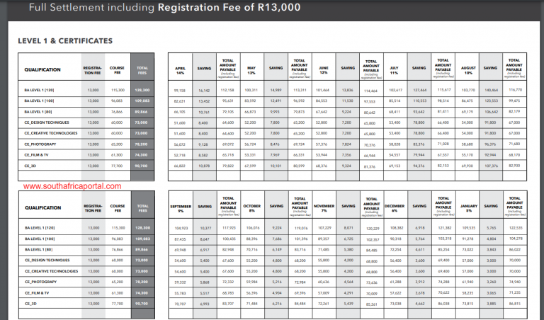 Open Window Institute Tuition Fees Structure 2024/2025 - South Africa ...