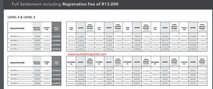 Open Window Institute Tuition Fees Structure 2024/2025 - South Africa ...