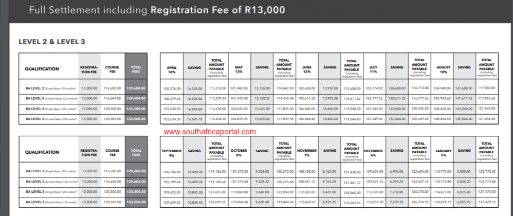 Open Window Institute Tuition Fees Structure 2024/2025 - South Africa ...
