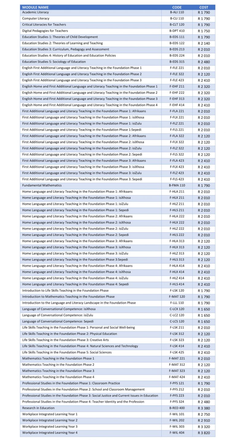SANTS Tuition Fees 2025/2026 - South Africa Portal