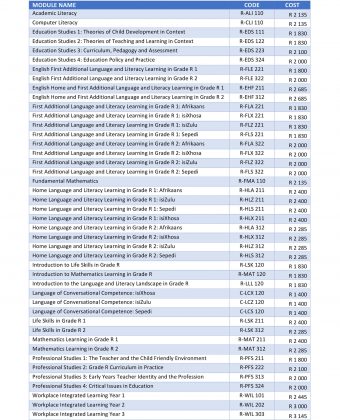 SANTS Tuition Fees 2025/2026 - South Africa Portal