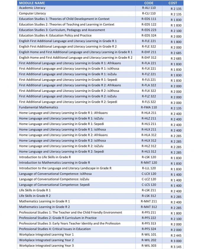 SANTS Tuition Fees 2025/2026 - South Africa Portal